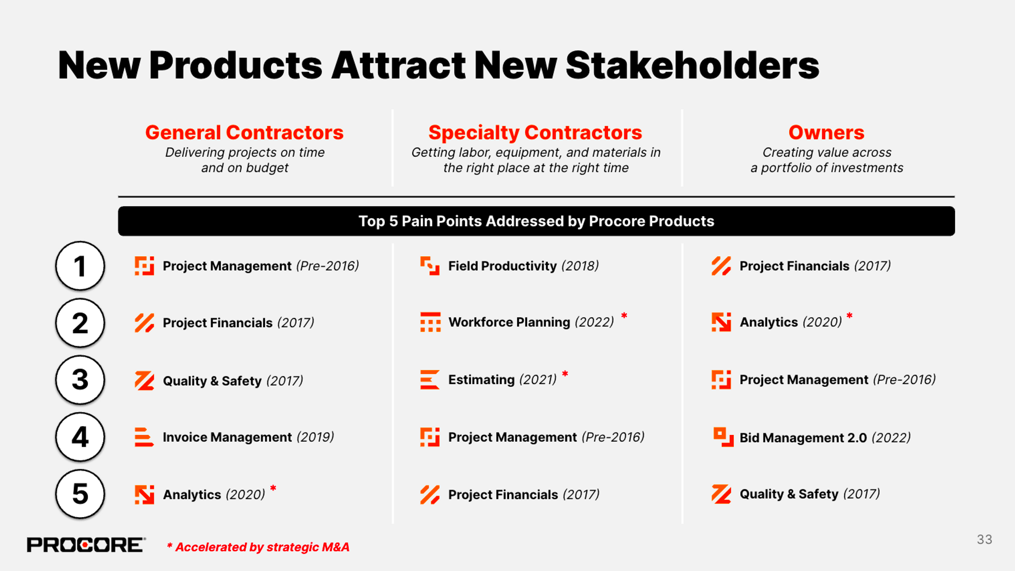 🏗 Procore - Building the System of Records for the Construction Industry