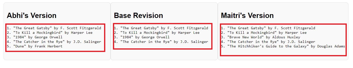 Git Merge Chronicles - by Abhishek Rath