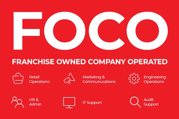 Unveiling the FOCO Model: Franchise Owned, Company Operated Business ...