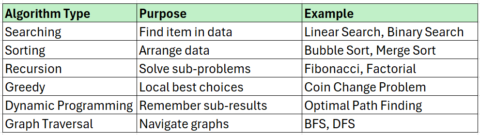 Demystifying Data Structures, Sorting Algorithms, and Big O Complexity — A Complete Beginner’s Guide