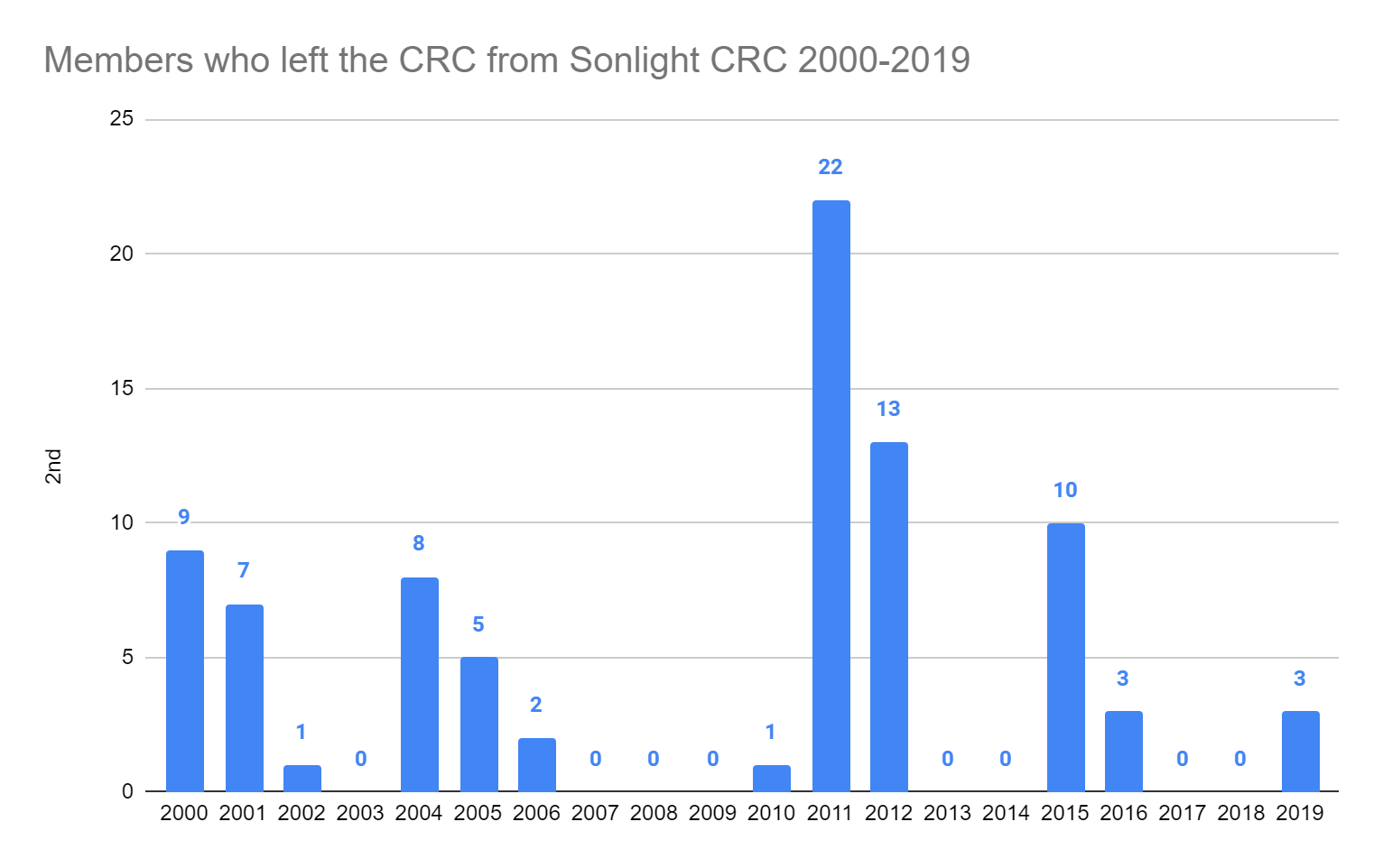 The CRC in Lynden is dying - by Kent Hendricks