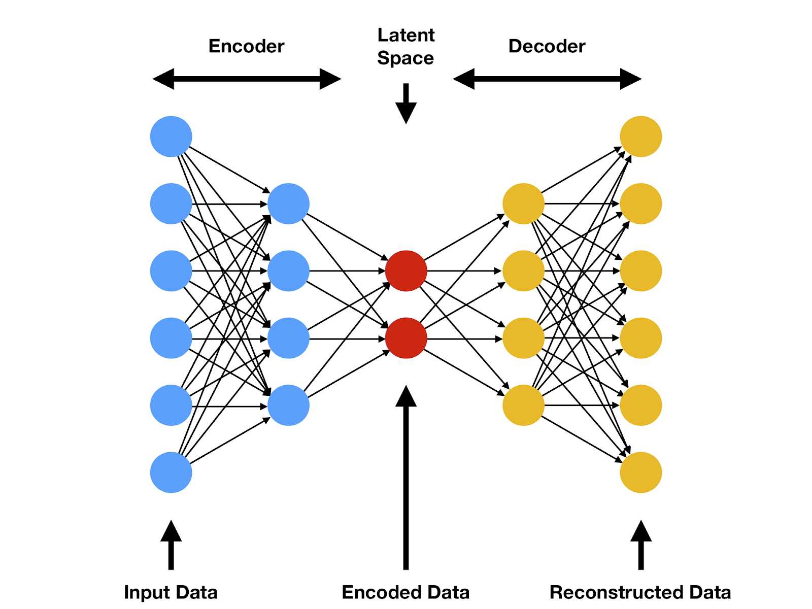 Understanding VQ-VAE (DALL-E Explained Pt. 1)