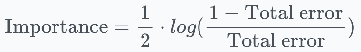 A Visual and Overly Simplified Guide to The AdaBoost Algorithm A Visual and Overly Simplified Guide to The AdaBoost Algorithm