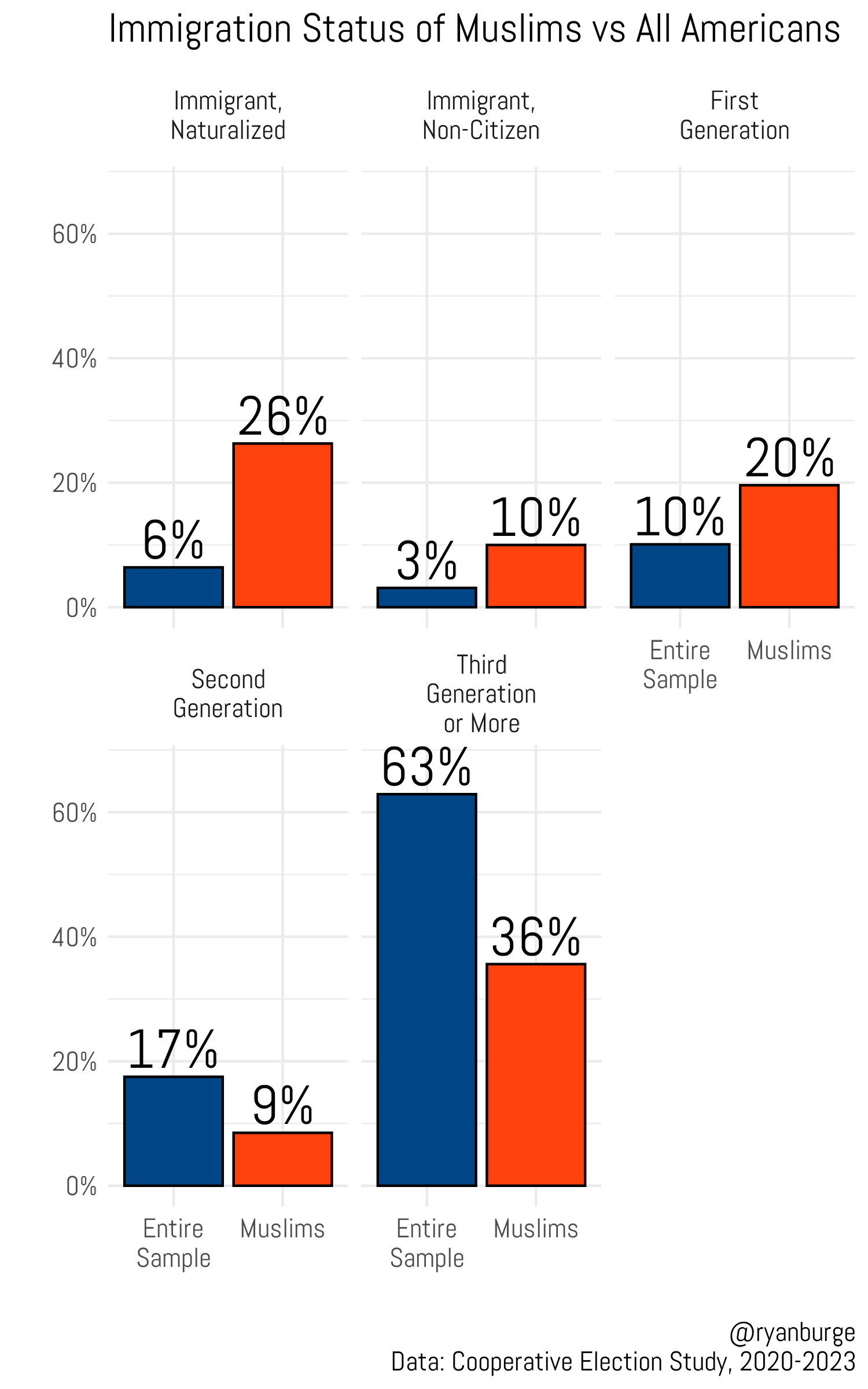 Let's Talk about the Muslim Vote in Michigan