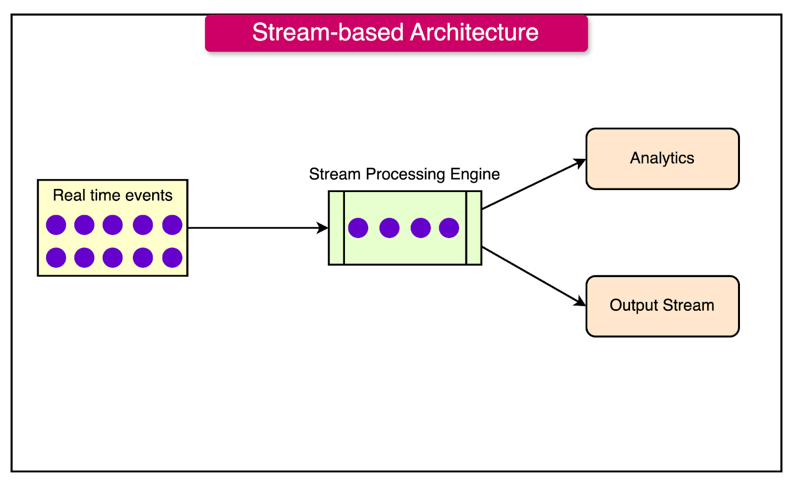 Software Architecture Patterns - ByteByteGo Newsletter