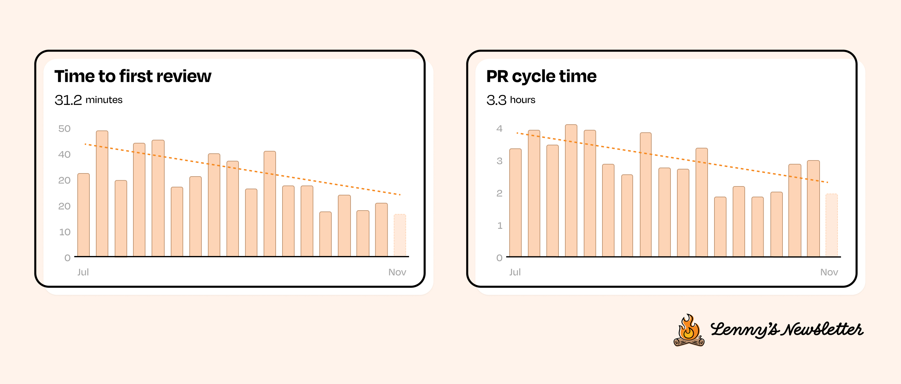 Introducing Core 4: The best way to measure and improve your product ...