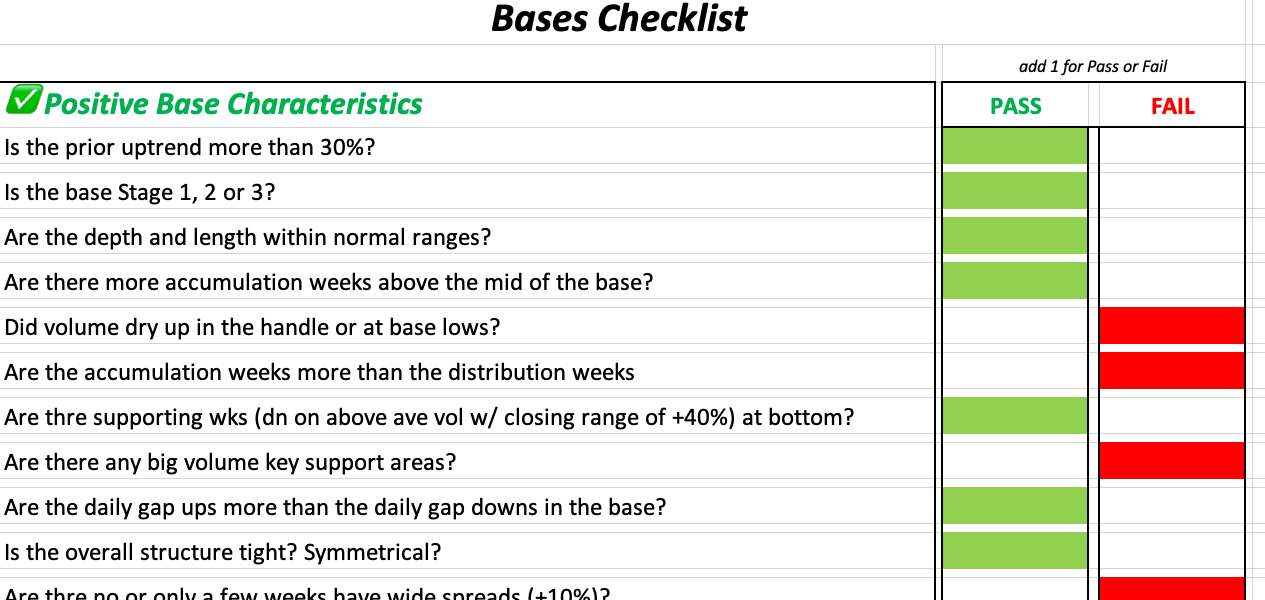 Ultimate Chart Pattern Cheat Sheet - The Good and Bad of a Trading Base