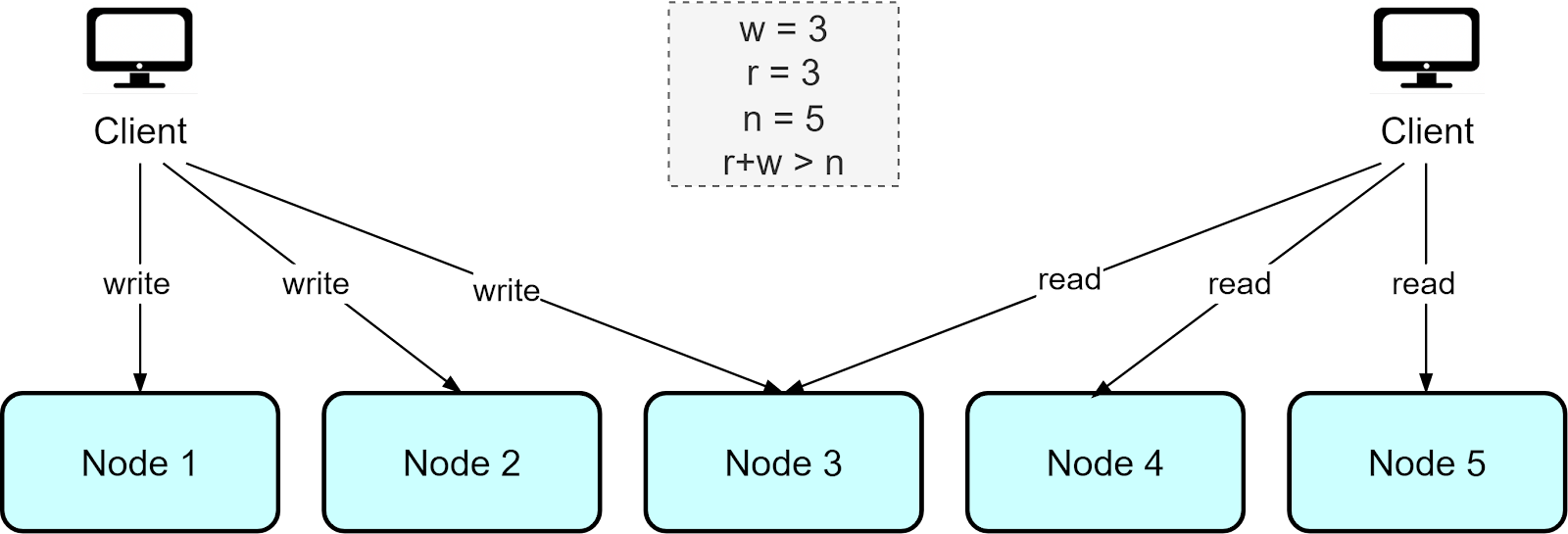 How do We Design for High Availability?