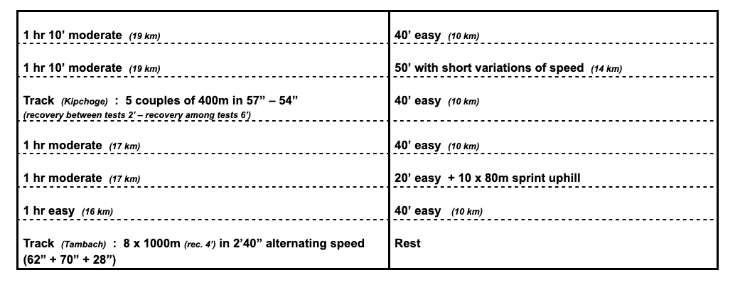 My Training History Manifesto - Steve Magness