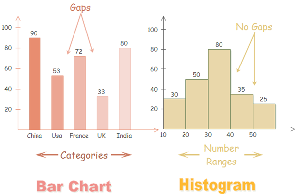 Bar Charts Best Practices - by Anastasiya Kuznetsova