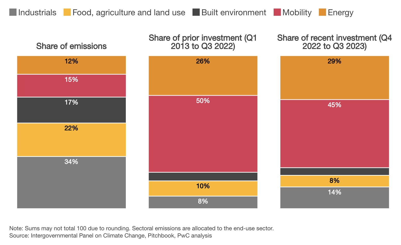 The Five Pillars of Startup Impact - by Rex Woodbury