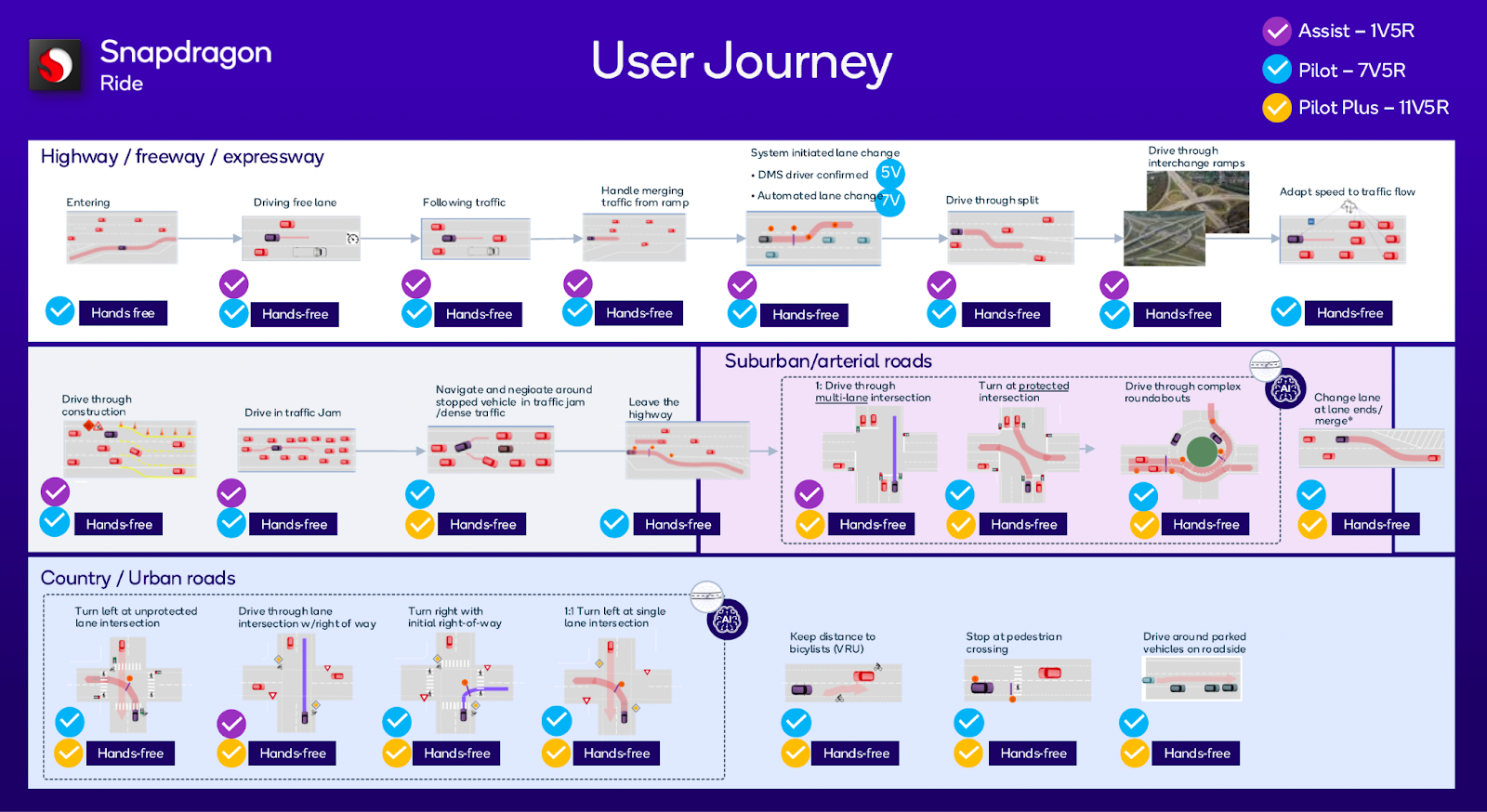 Qualcomm Automotive Primer - by Austin Lyons - Chipstrat