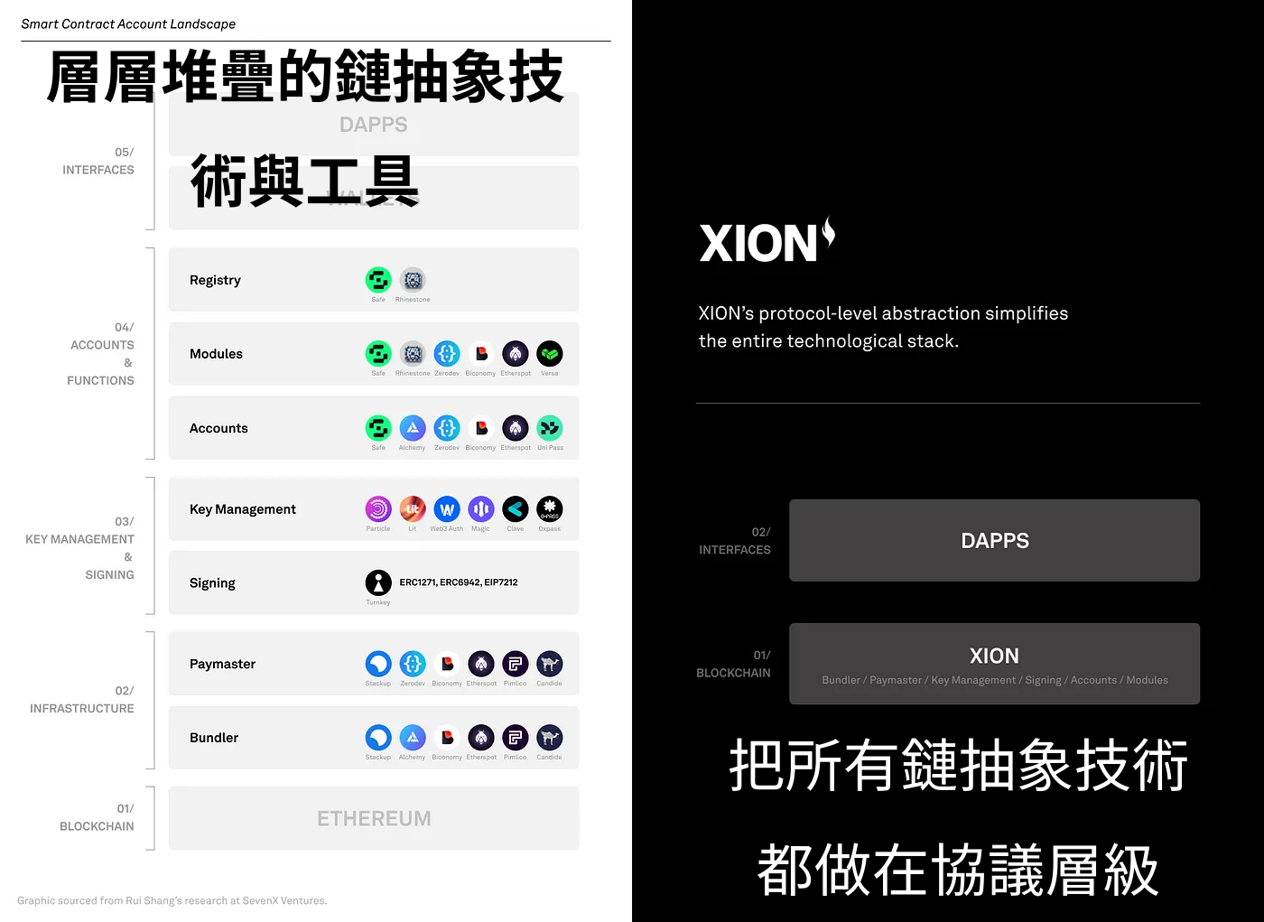 模組化鏈抽象公鏈 XION｜EarnOS 廣告平台｜測試網互動教學 - 每日幣研