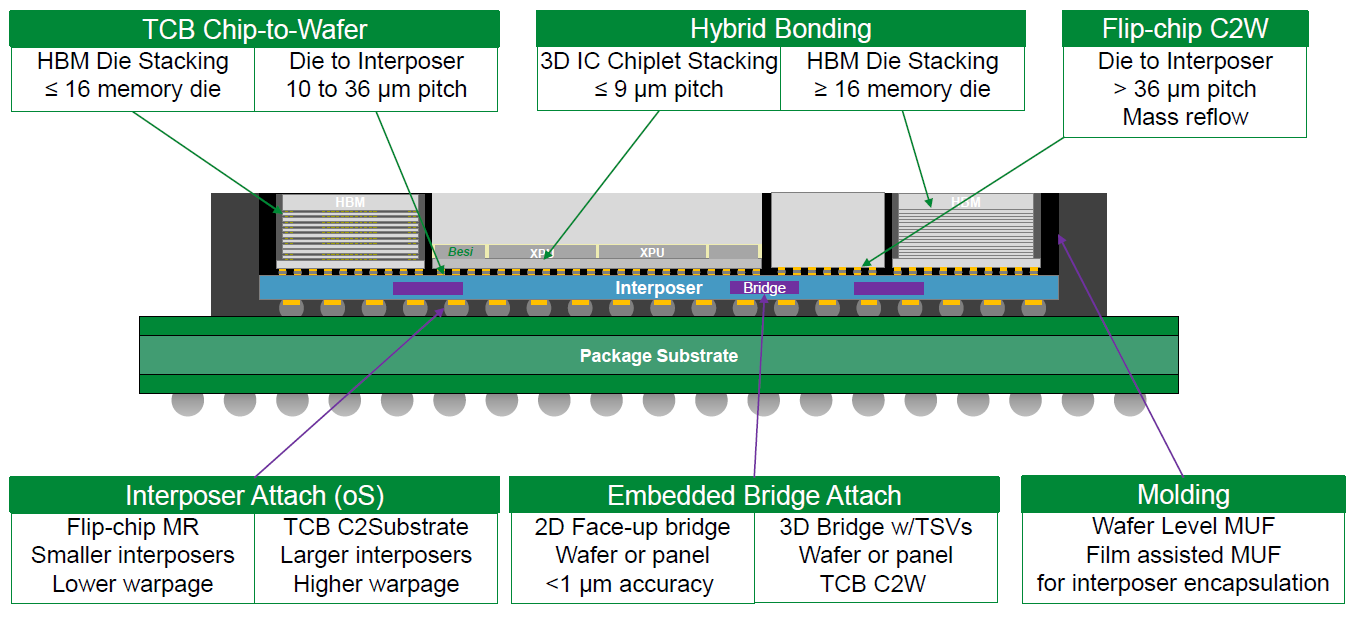 Memory Outlook: SK Hynix vs Micron - by Tech Fund