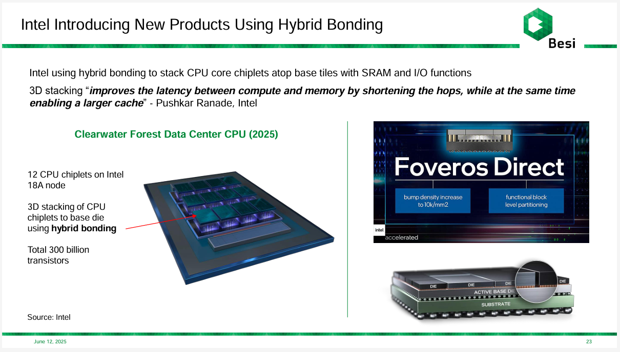 The Packaging Evolution Trilogy: Hybrid Bonding, Fluxless TCB, and 3D ...