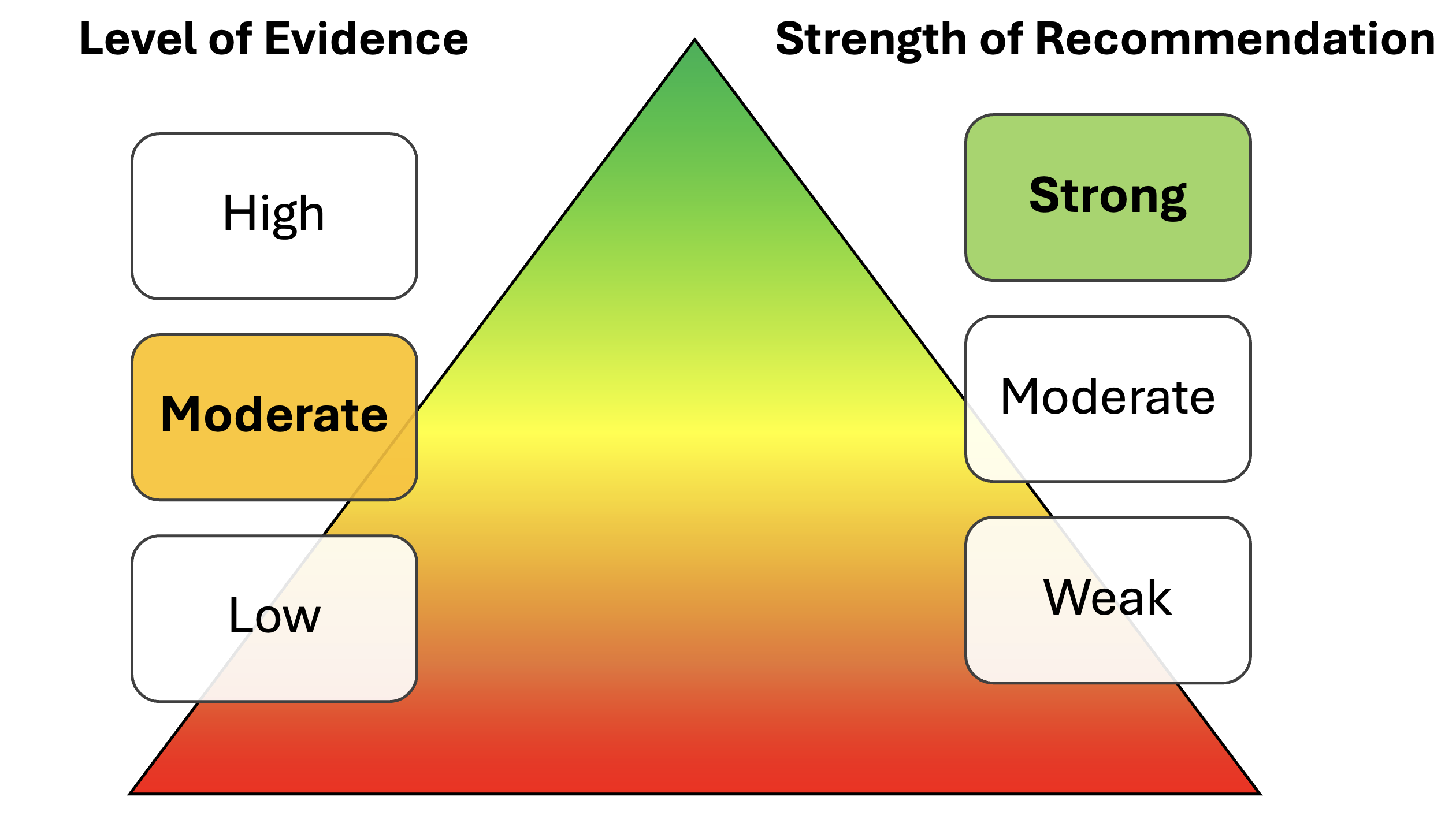 2024 ACVIM Consensus Statement on ITP - by Eric Fish, DVM