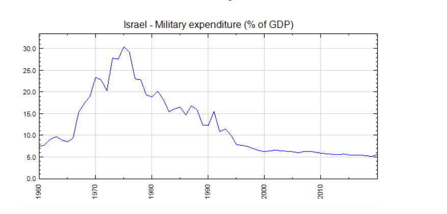 America’s Fiscal Armageddon And How To Avoid It, Part 3