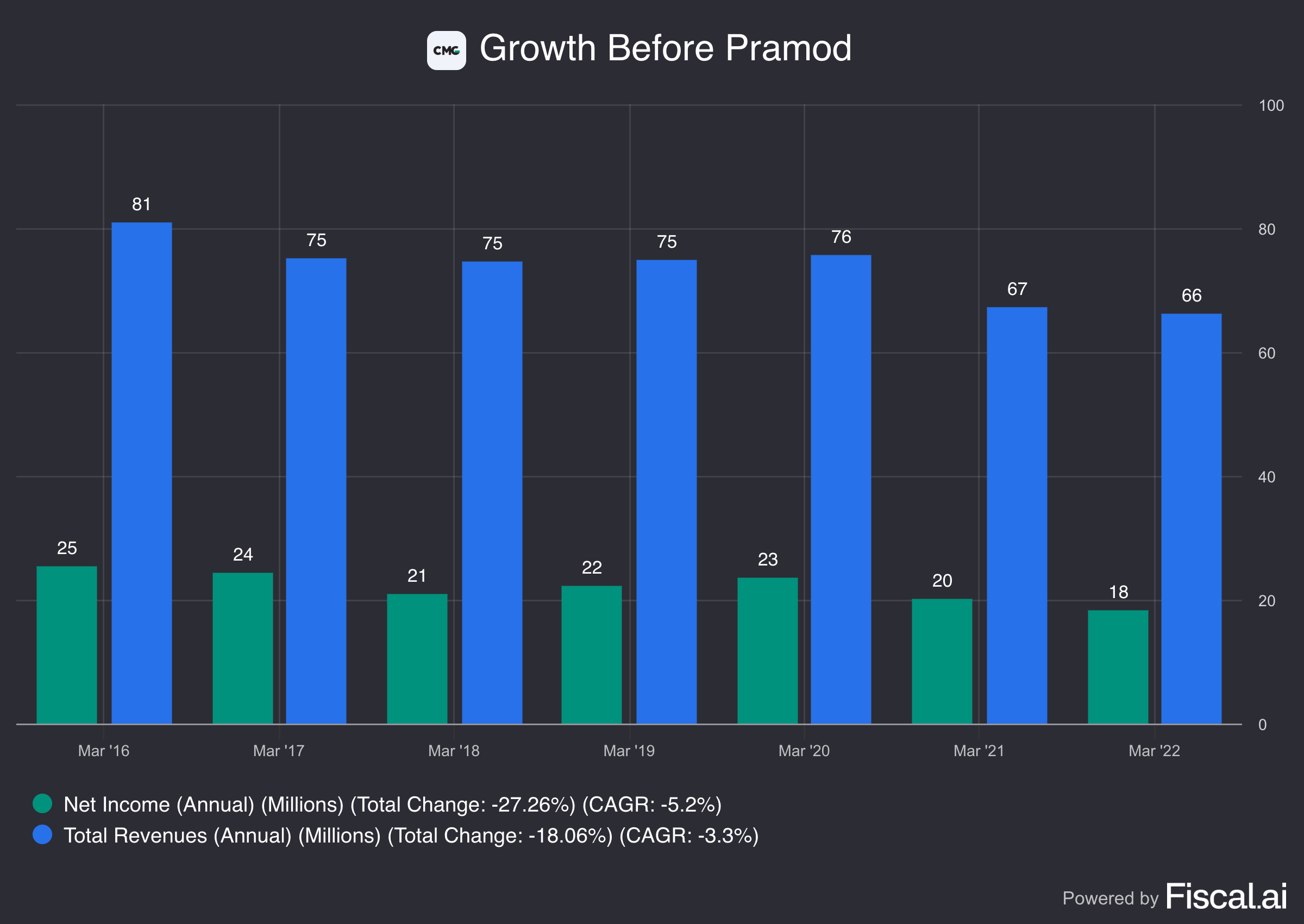 CMG: The Next Constellation Software?