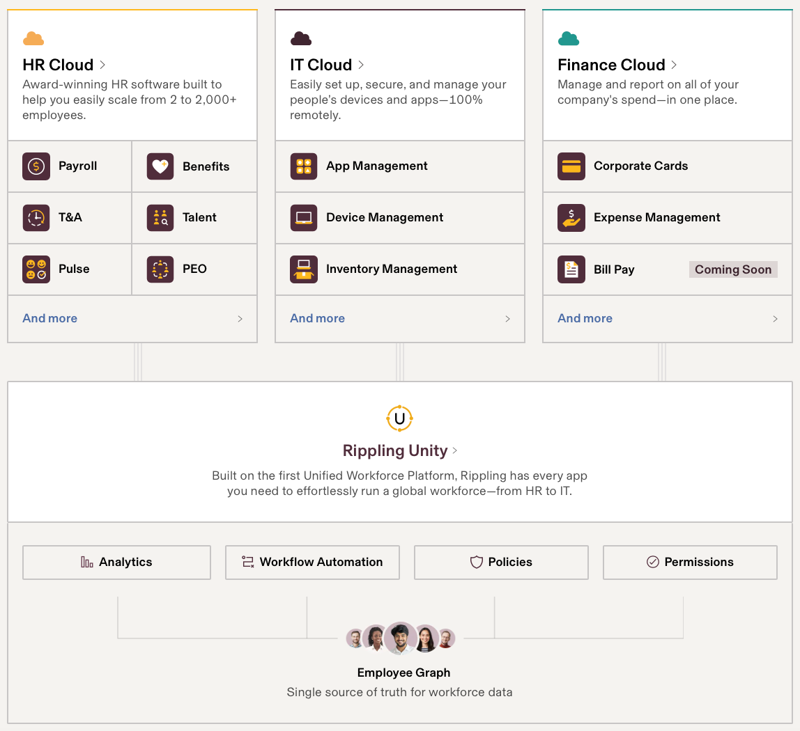 Deel ：跨國企業必備的全方位 HR 平台 - by Mark Lin