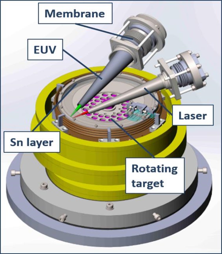 Is Lasertec (6920 JP) a Short? – EUV mask inspection
