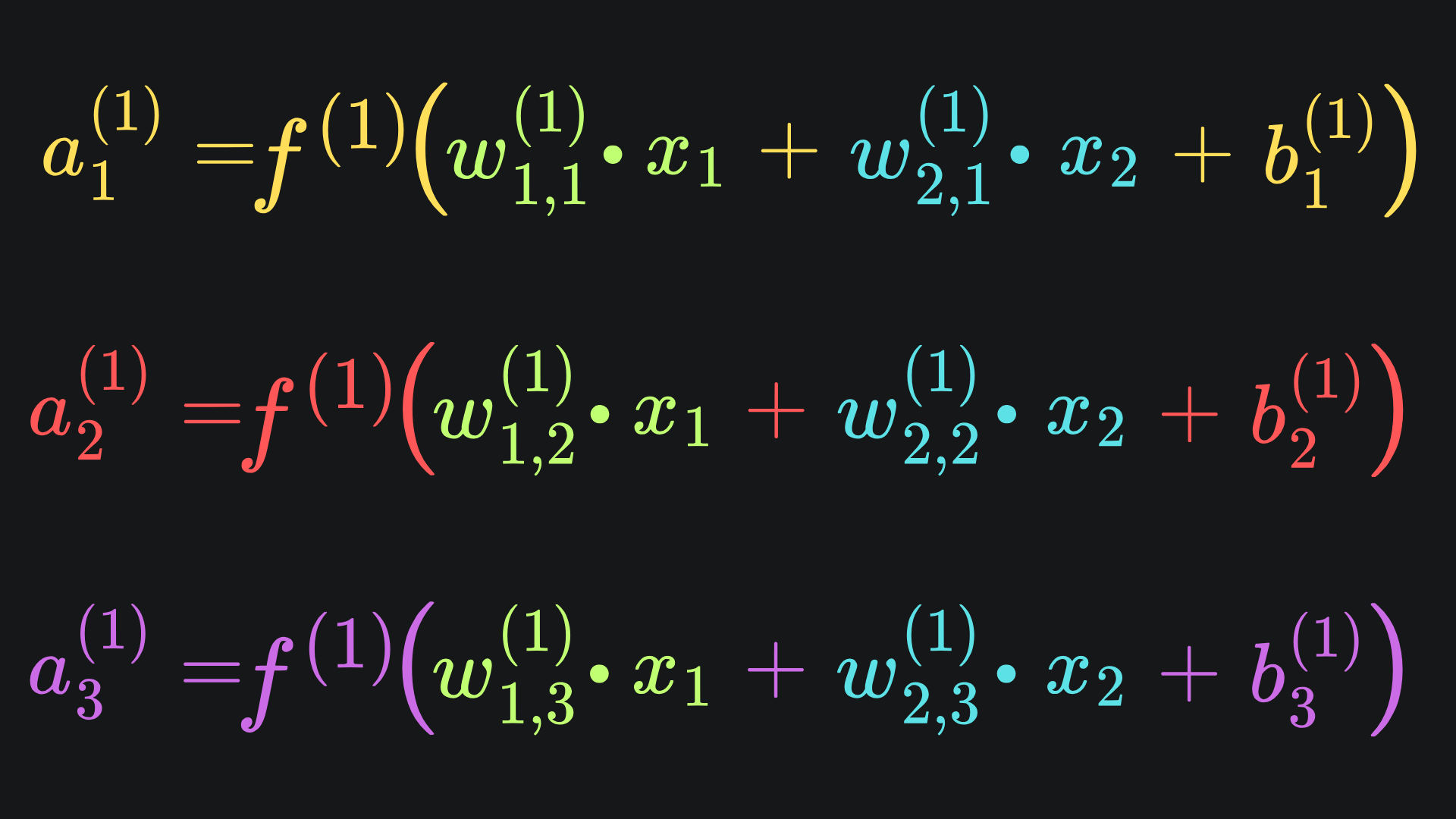 Introducing non-linearity in neural networks with activation functions