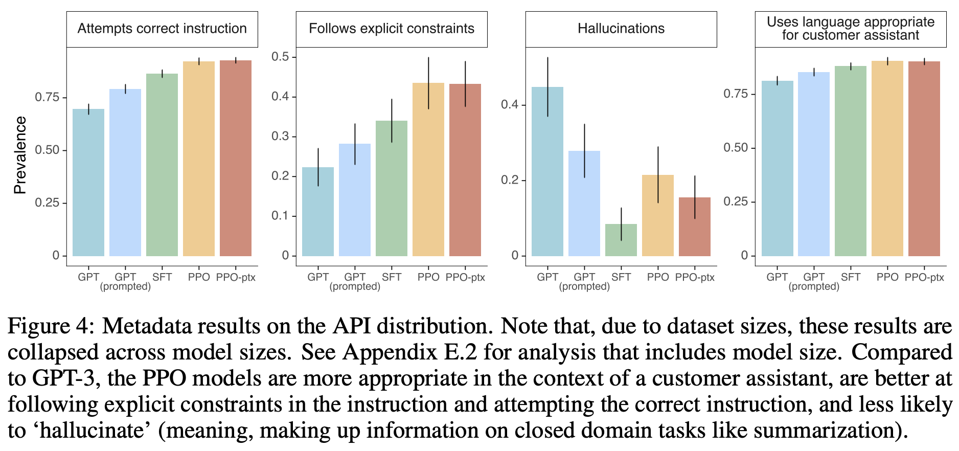 The Story of RLHF: Origins, Motivations, Techniques, and Modern ...