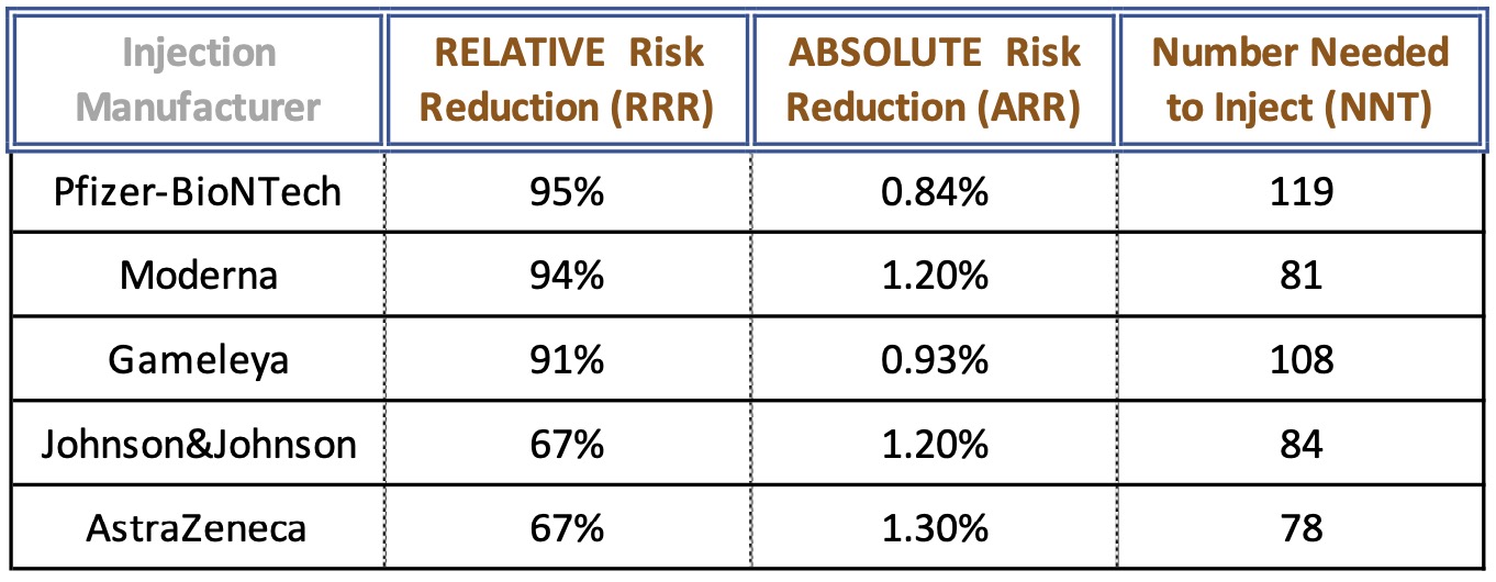 Absolute vs Relative Risk - by John Droz
