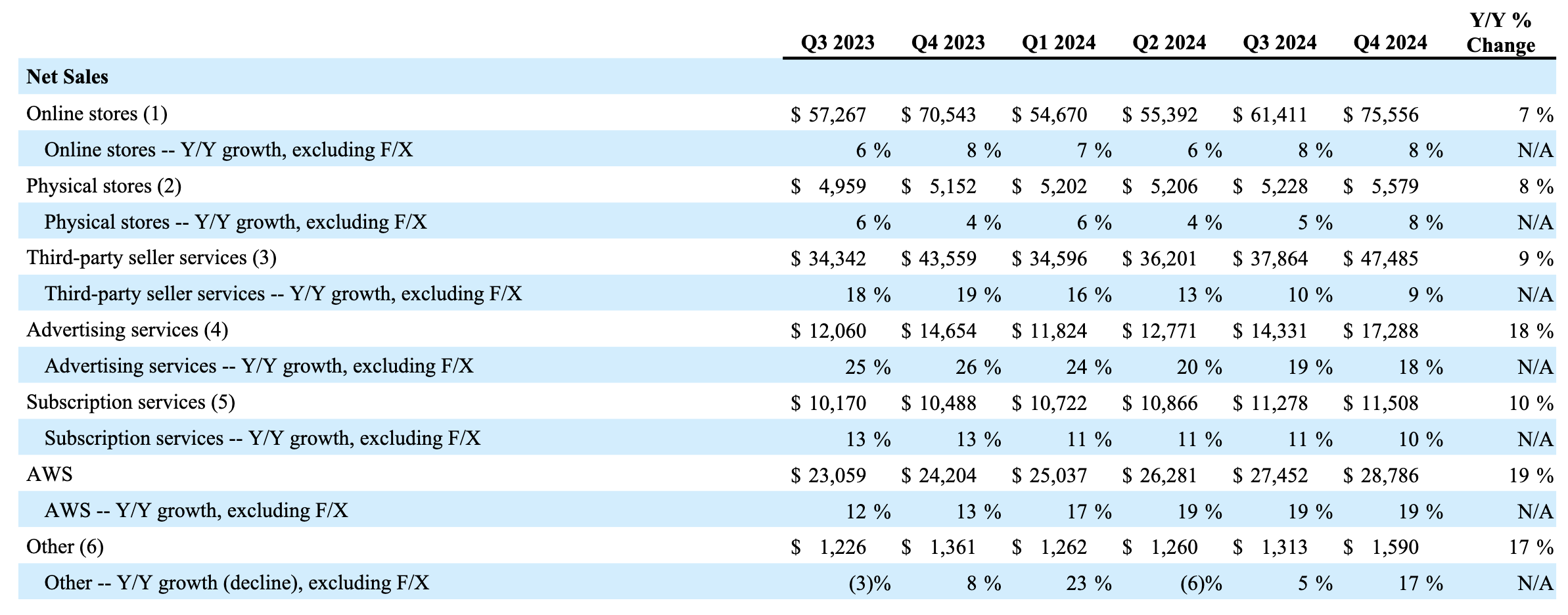 Amazon's Q4 2024 Earnings and 2025 Outlook: Strong Results, Big ...