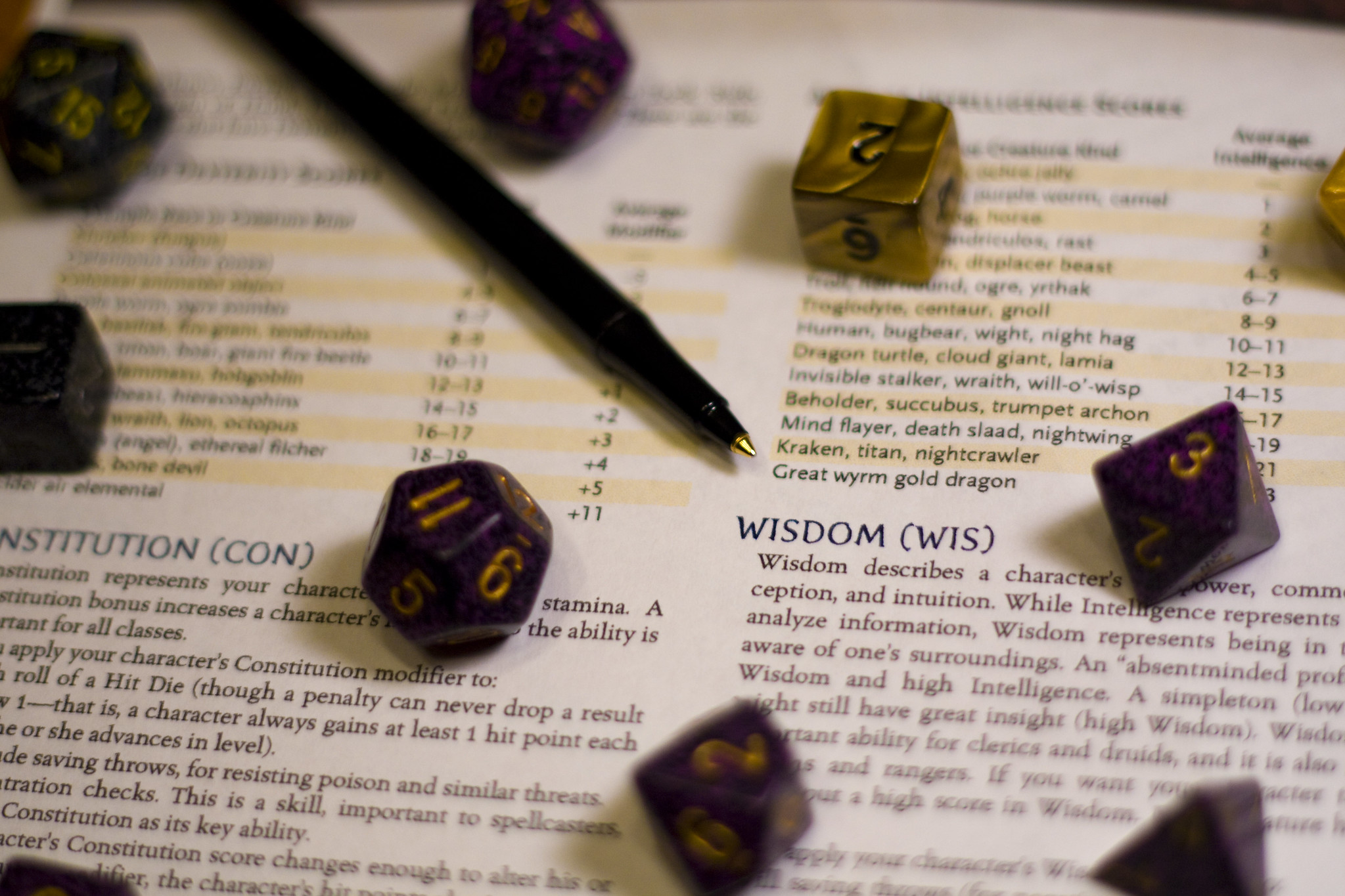 How to Play D&D With Two People - by Daniel Nations