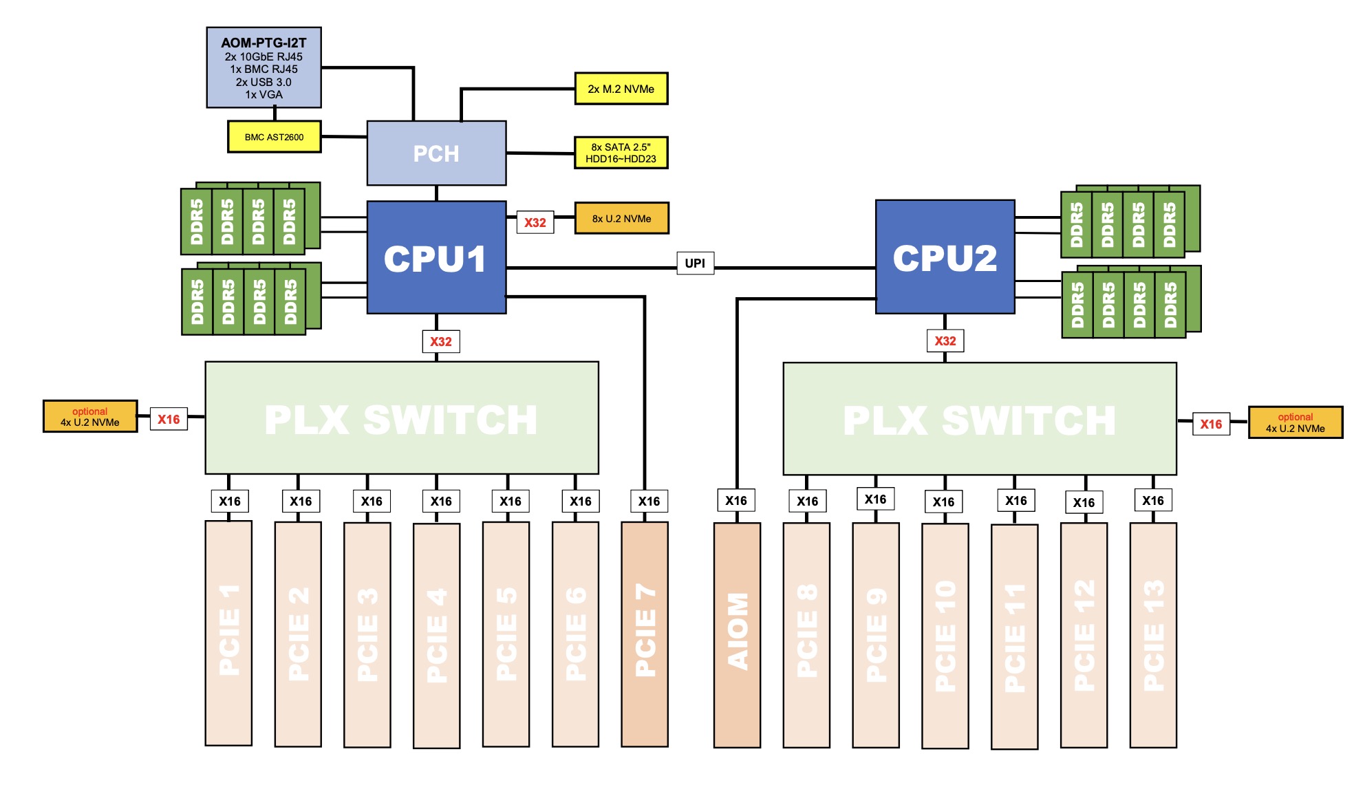 Why XConn is Going to Make Broadcom and Microchip Look Small in the CXL ...