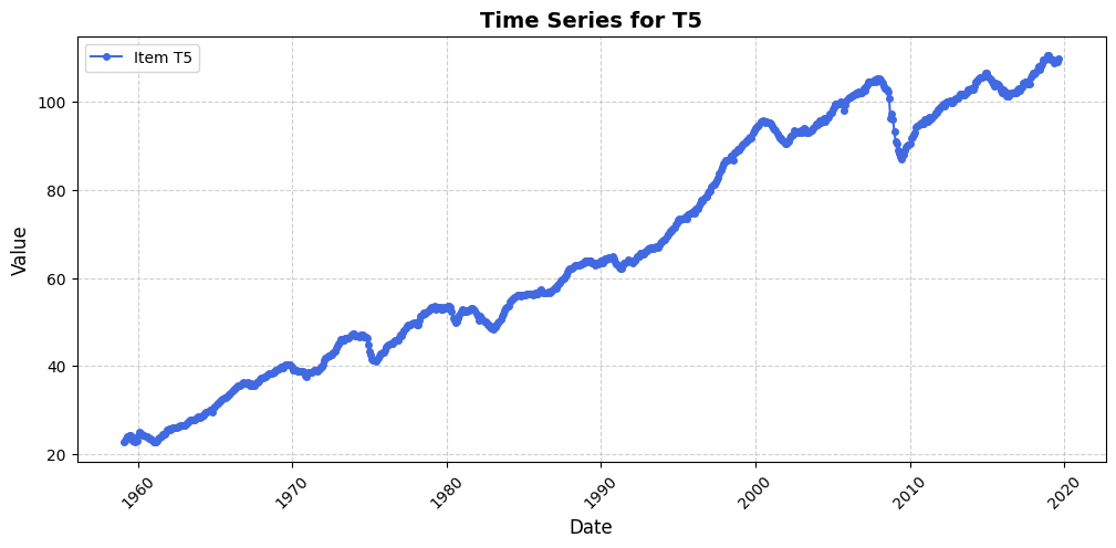 TabPFN-TS: A Surprising New Breakthrough in Time-Series Forecasting