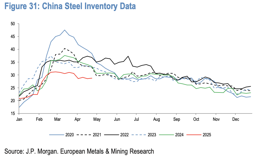 Daily Investor Edge - by SOIC Finance - Insights with SOIC