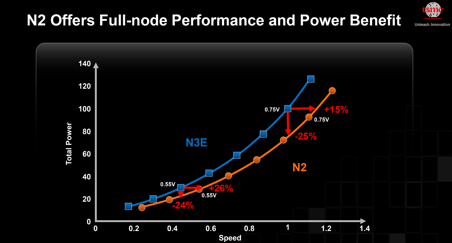 TSMC's N2 and the Power of PPACt: Driving the Future of Semiconductor ...