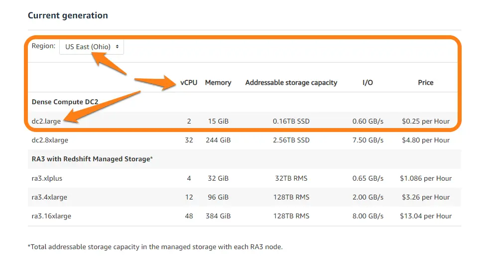 Understanding Amazon Redshift Pricing: Simplified Guide to Optimizing Costs