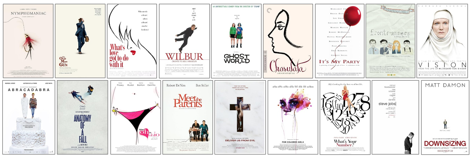 Which colours dominate movie posters and why?
