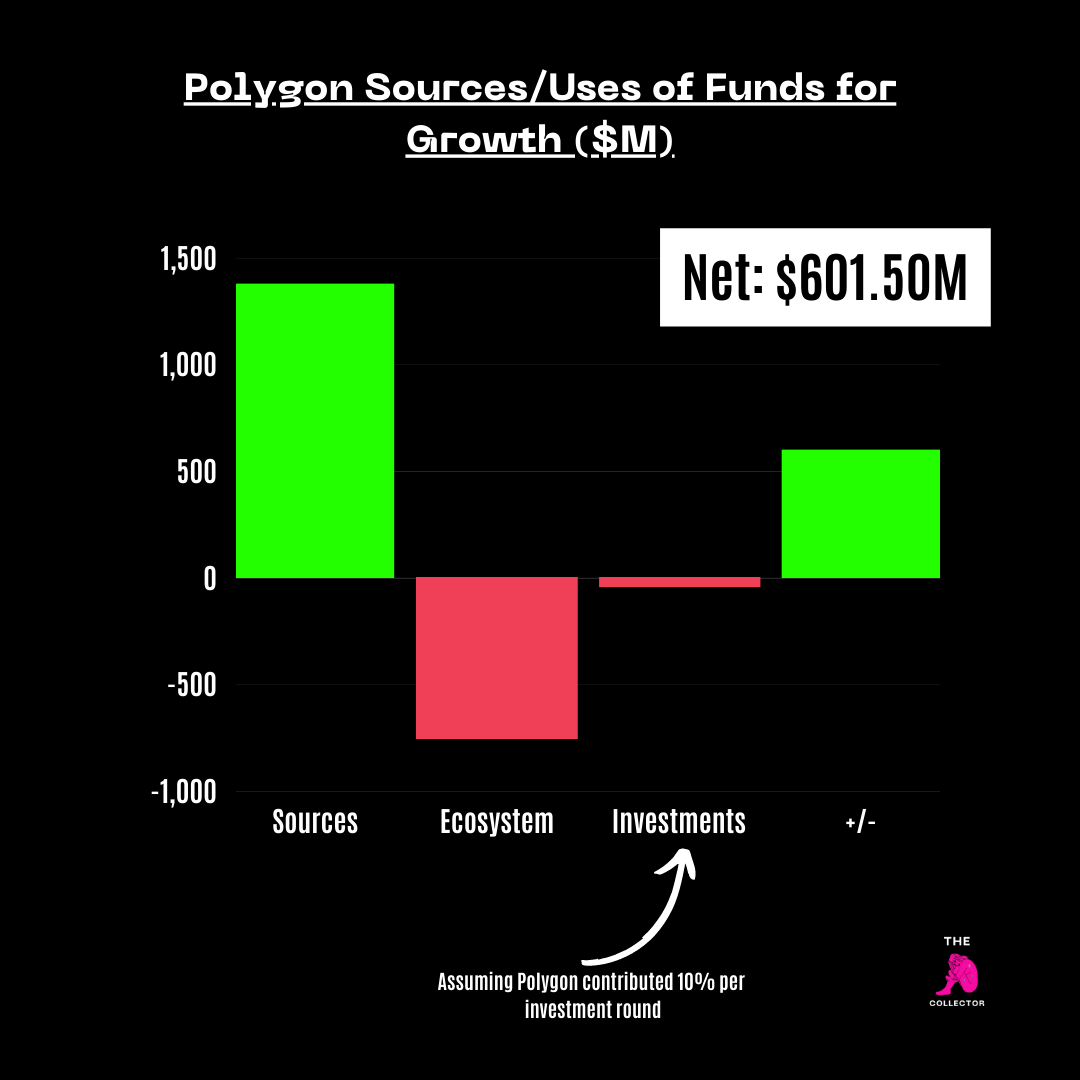 Why Are Brands Choosing Polygon: Separating Fact From Hype on the ...
