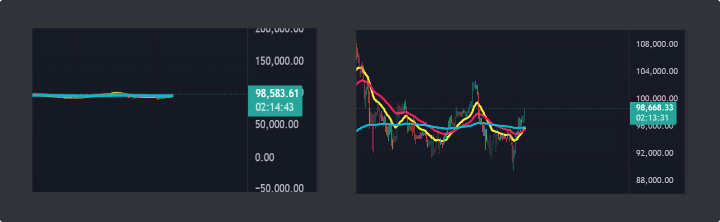 TradingView Toolbar: Unleash Your Inner Trading Genie