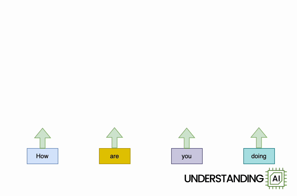Why large language models struggle with long contexts