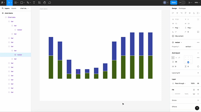Creating customizable chart components in Figma