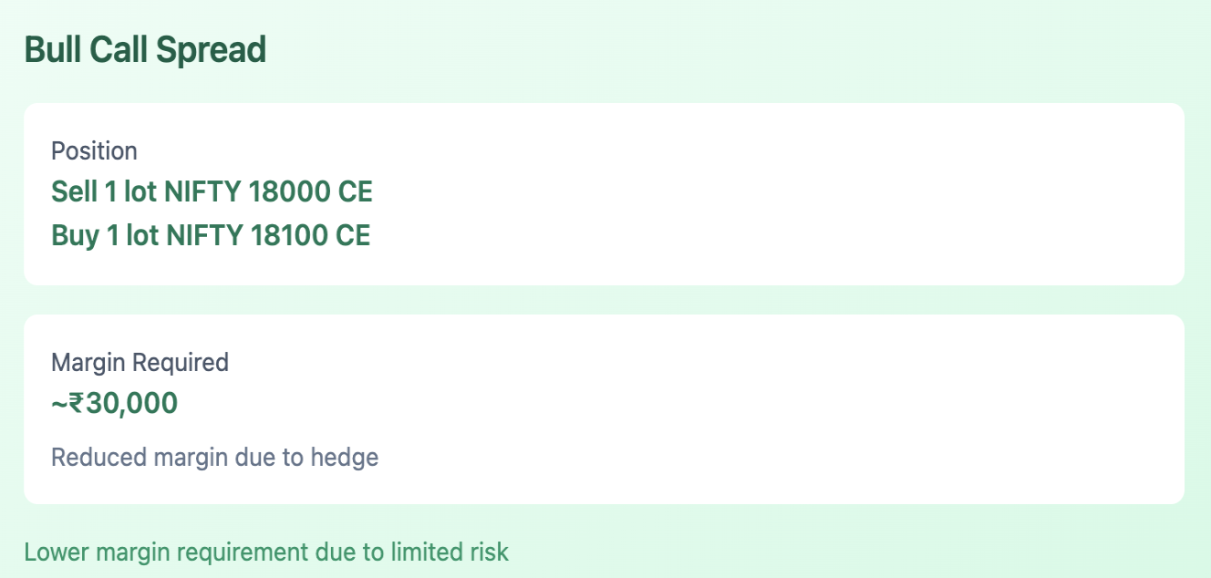 9. Margins & Capital Requirements in India