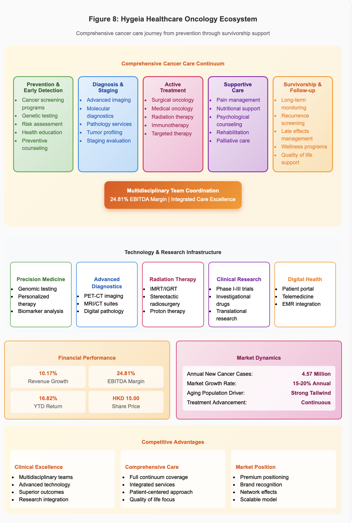 China's Digital Health Revolution: AI, Platforms, and Hospitals ...