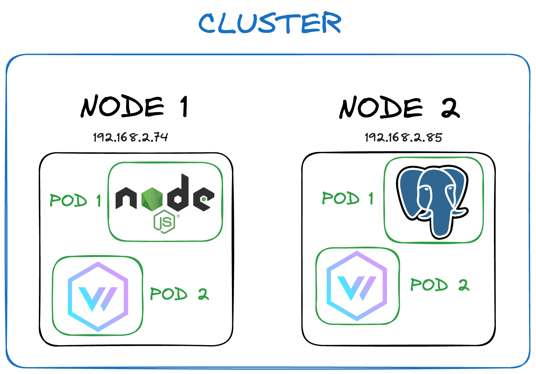 How OpenAI Scaled Kubernetes to 7,500 Nodes by Removing One Plugin