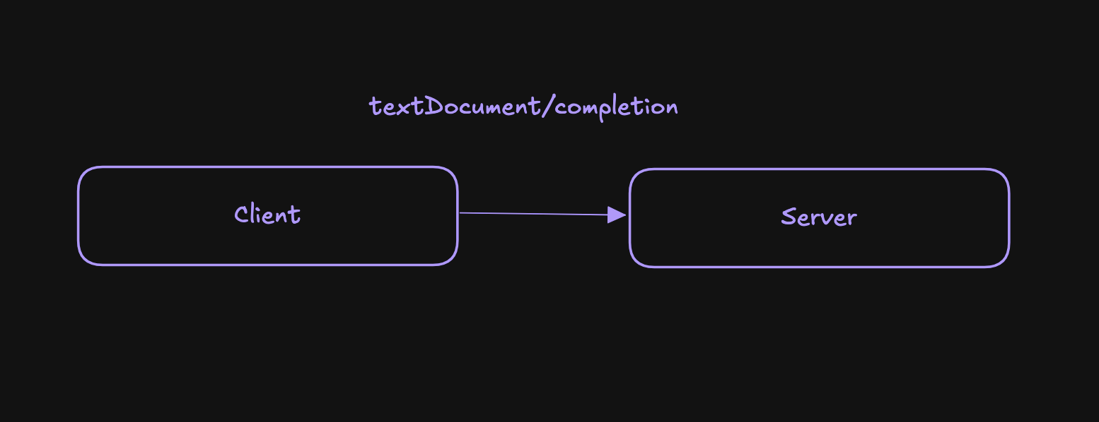 Understanding the Language Server Protocol