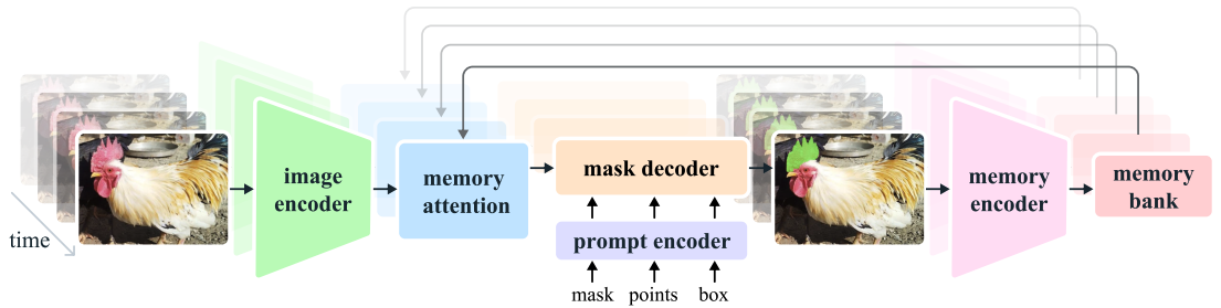 SAM 3: Segment Anything with Concepts - by Siddhant Rai