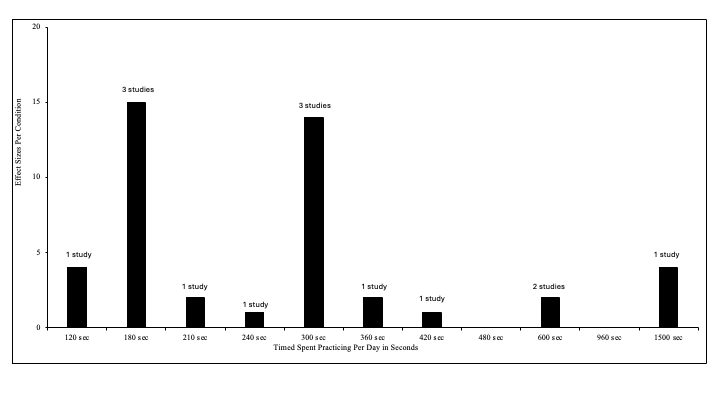 Timed Math Practice - Corey Peltier