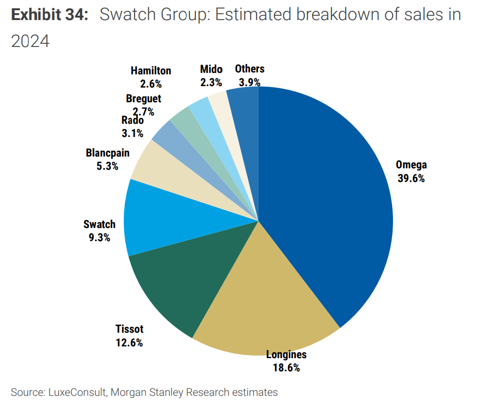 Morgan Stanley's Q1 2025 Swiss Watch Market Report