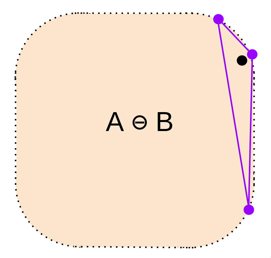 The Gilbert–Johnson–Keerthi algorithm explained - by henry