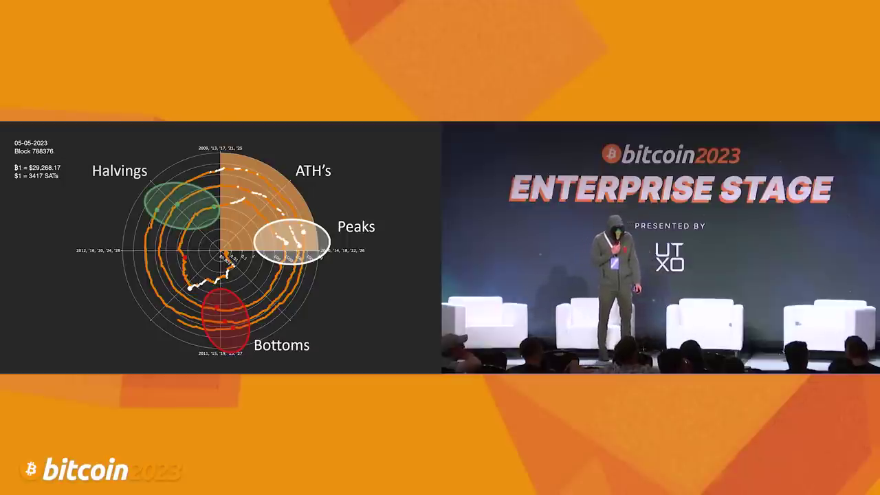 Bitcoin Cheat Sheet - by Root - BitcoinStrategy