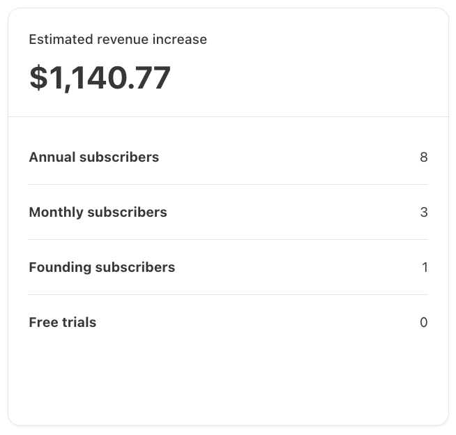 Substack Post Metrics Explained - by Casandra Campbell