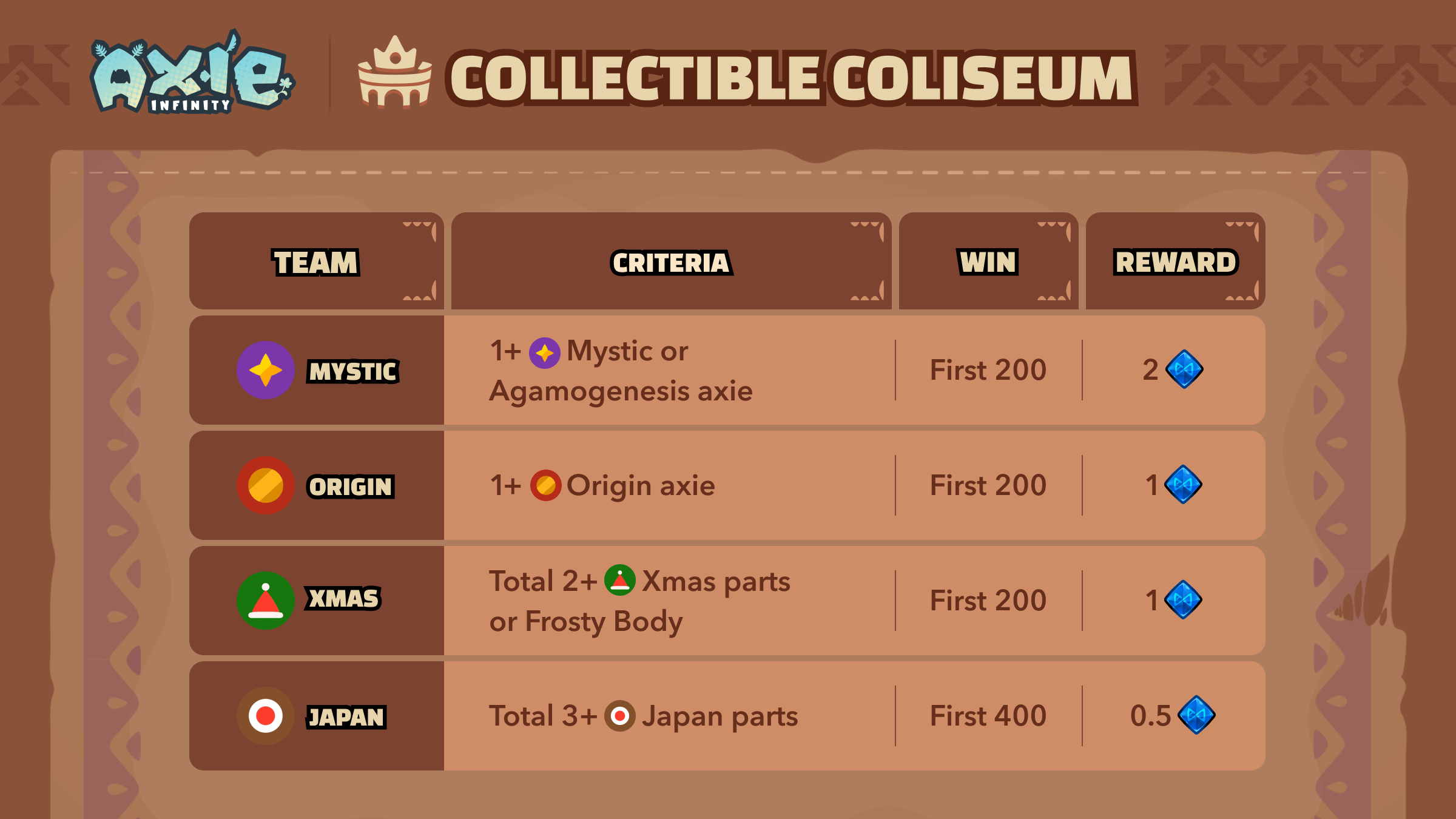 Axie Classic Update: Collectible Coliseum, Golden Wheel, and Moar AXP